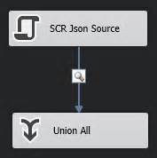 Download JSON Data With SSIS Chris Koester