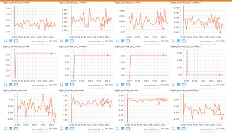 Python Having To Scopereusevariables To Get Network To Train As Regression Stack Overflow