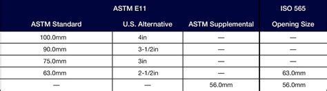Sieve Sizes In Depth Guide To U S And Metric Sizes Gilson Co
