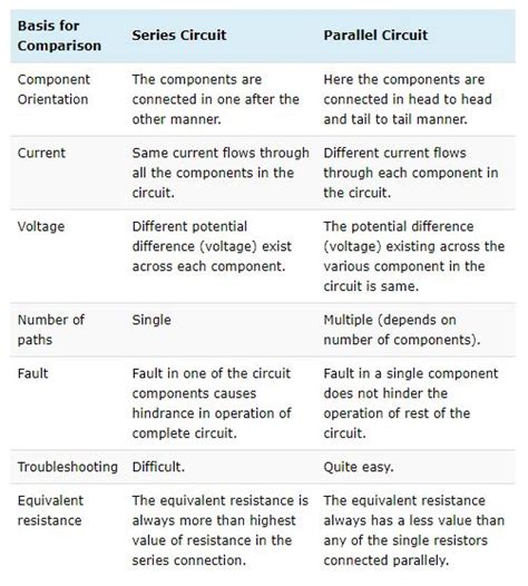 What Is The Major Difference Between Series And Parallel Circuits Wiring Diagram