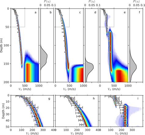 Bayesian Inversion Results For The Fraser River Delta Site A C