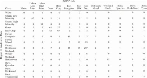 Consistancy Matrix Of Nhap Photograph Interpreted Points And