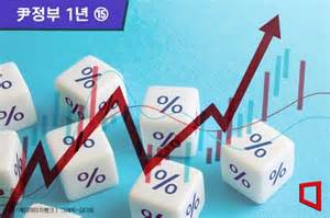 尹정부 1년 ⑮금리인상 불끄기 바빴다금융혁신 실종 아시아경제