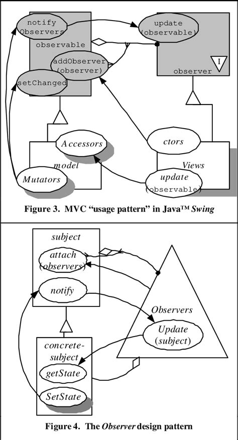 Pdf A Visual Formalism For Object Oriented Architecture Semantic