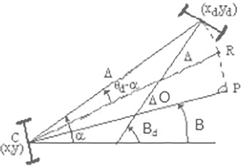 robot orientation control scheme download scientific diagram