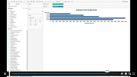 Data Analytics With Tableau ~ Skill Up
