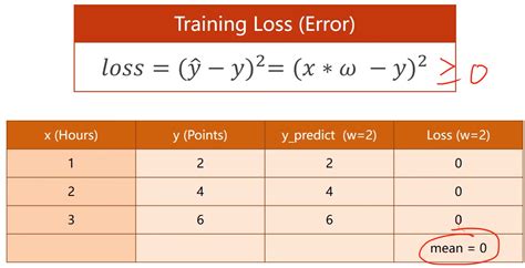 PyTorch深度学习实践第二讲 线性模型 CSDN博客