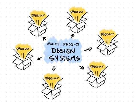 From Chaos To Control Versioning Your Figma Design System By Dan From Chaos To Control Versioning Your Figma Design System By Dan