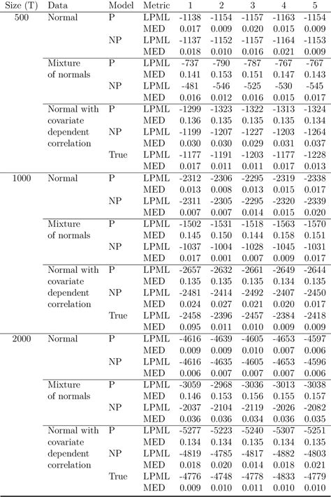 Figure 21 From Development And Application Of Bayesian Semiparametric