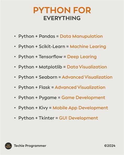 Pin By Turkan Tech On Pins By You In 2025 Data Science Learning