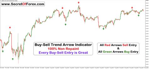 Buy Sell Trend Arrow Indicator