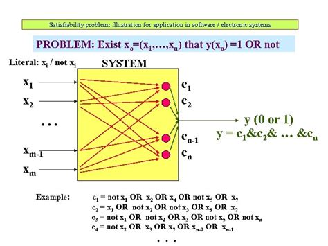 Modular Systems Combinatorial Optimization Based On Course