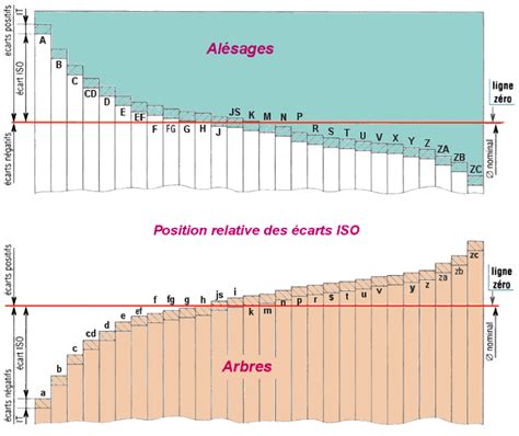 Ajustements Normalisés Sarl Dassonville