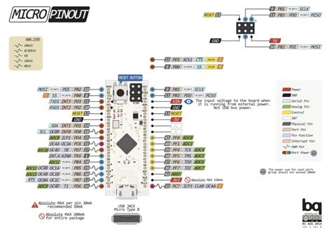 Pinout Arduino Distribución De Pines En Diferentes Tarjetas Geek Factory