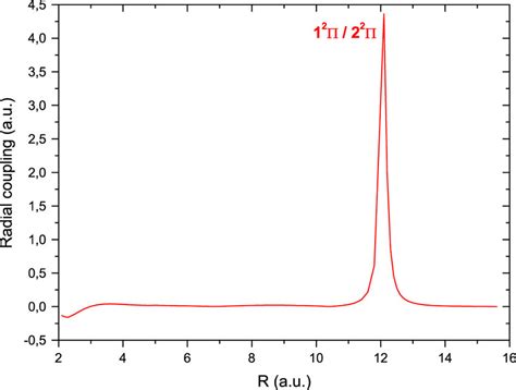 Radial Coupling Matrix Elements Involving ²Π States Of The