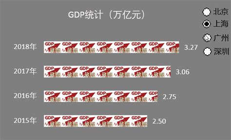 Excel中如何用单选框选择控件动态展示各期图表数据？ 天天办公网