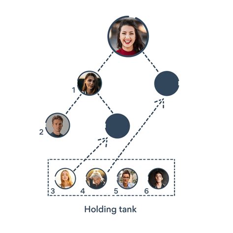 Binary Mlm Software For Binary Mlm Compensation Plan
