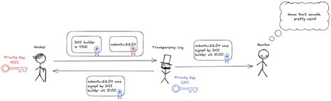 Signing Docker Official Images Using Openpubkey Docker