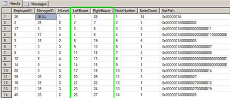 Hierarchies On Steroids 1 Convert An Adjacency List To Nested Sets Sqlservercentral