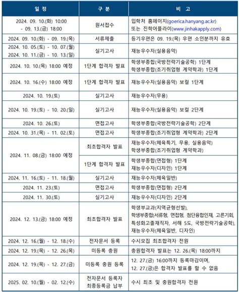 한양대 에리카 2024 수시등급 입결 분석 2025 수시모집요강 전형일정 네이버 블로그