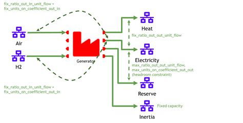Defining Conversions For Units Spine Tools Spineopt Jl Discussion Github