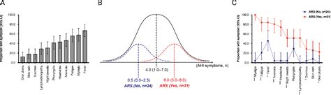 Figure 2 From A Stronger Innate Immune Response During Hyperacute Human