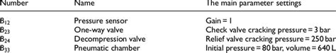 the main component parameters in the driving system download table