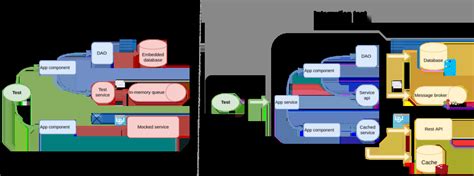 Running Integration Tests In Kubernetes
