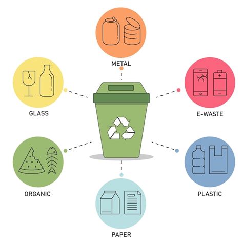 Premium Vector Garbage Cans Recycle Separation Icon On White