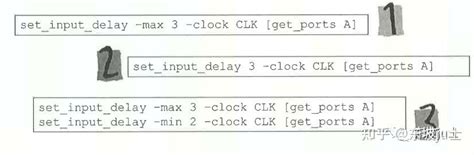 Signal Integrity Crosstalk Delay 和 Crosstalk Noise 1 知乎