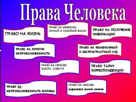 Права и свободы человека и гражданина презентация онлайн