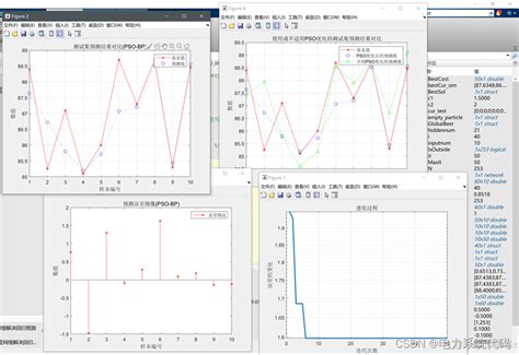 粒子群算法优化的bp神经网络回归预测（matlab）51cto博客粒子群优化算法原理