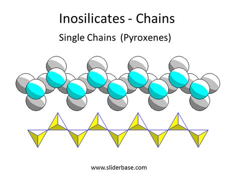 Major Mineral Suites Sulfides Dense Usually Metallic Many Major Ores Pyrite Fes2 Chalcopyrite