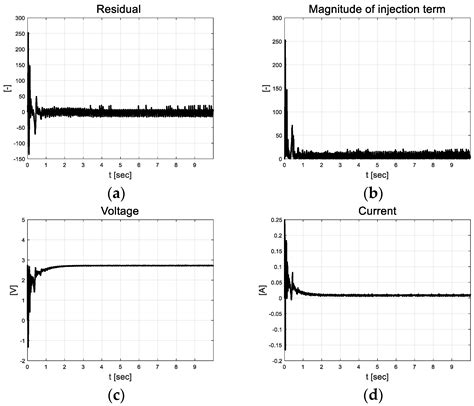 Actuators Free Full Text Development Of A Universal Adaptive Control Algorithm For An