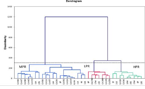 Figure 1 From A Framework To Spatially Cluster Air Quality Monitoring Stations In Peninsular