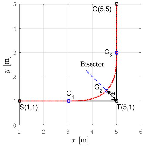 Smooth Complete Coverage Trajectory Planning Algorithm For A Nonholonomic Robot