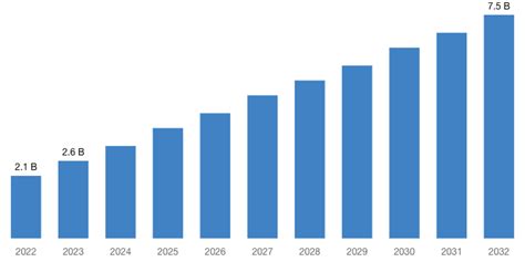[latest] Global Carbon Capture Utilization And Storage