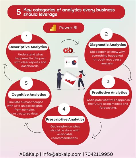 Businessanalytics Datadrivendecisions Powerbi Abandkalp