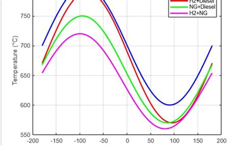 Do Matlab Simulations Signalimage Processing Deep Learning Projects