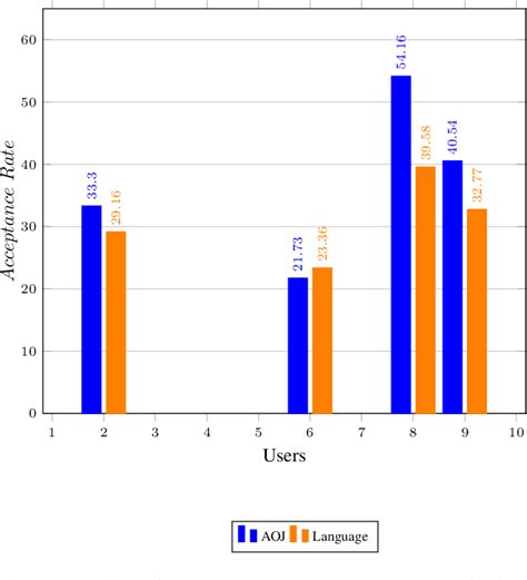 Figure 2 From Impact Of Programming Language Skills In Programming Learning Semantic Scholar