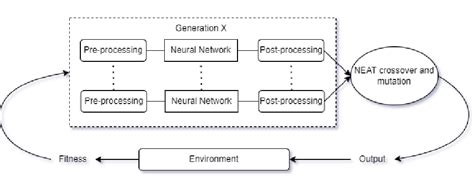 Figure 1 From Logical Explanations For Neural Networks Assisted By