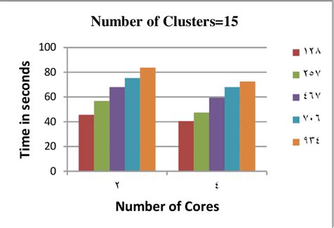 figure 1 from evaluating k means multidimensional big data clusters