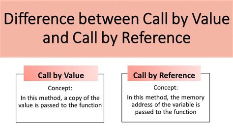 Difference Between Call By Value And Call By Reference Or Address Info Pack Youtube