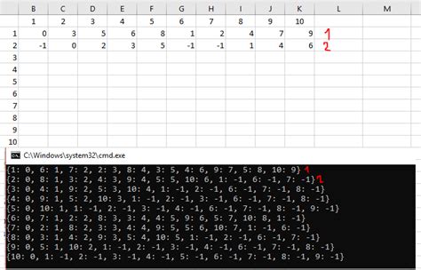 Solved Python How To Pass A Dictionary List To A Numpy