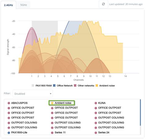 Understanding Ambient Noise In Radio Frequency Topology Plasma Cloud