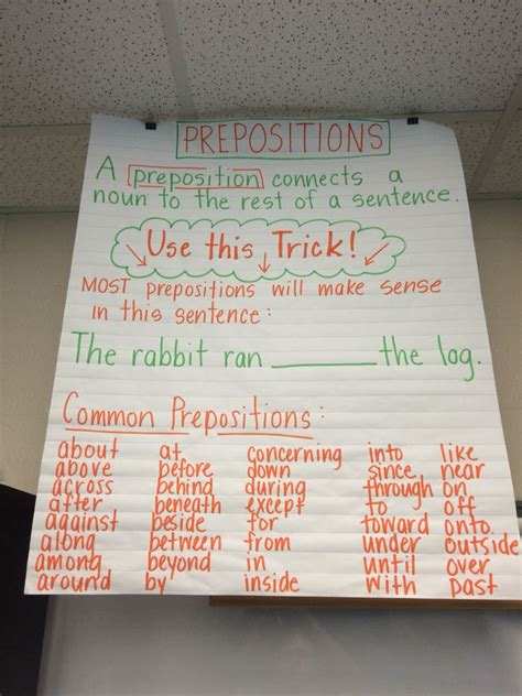 Prepositional Phrase Anchor Chart Ponasa