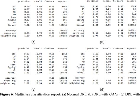 Figure 6 From Anomaly Detection In Industrial Iot Using Distributional Reinforcement Learning