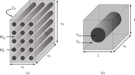 Figure 2 From Homogenization Of A System Of Elastic And Reaction