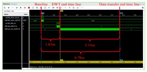 A Wavelet Transform Based Real Time Filtering Algorithm For Fusion