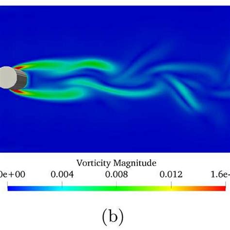 PSD Of The Three Components Of The Velocity Vector U P For The Download Scientific Diagram